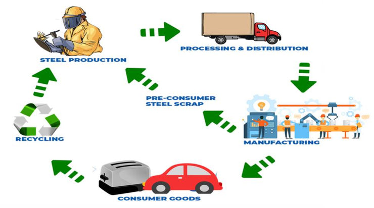 How Scrap Metal Recycling Saves The Environment – CMRecycling